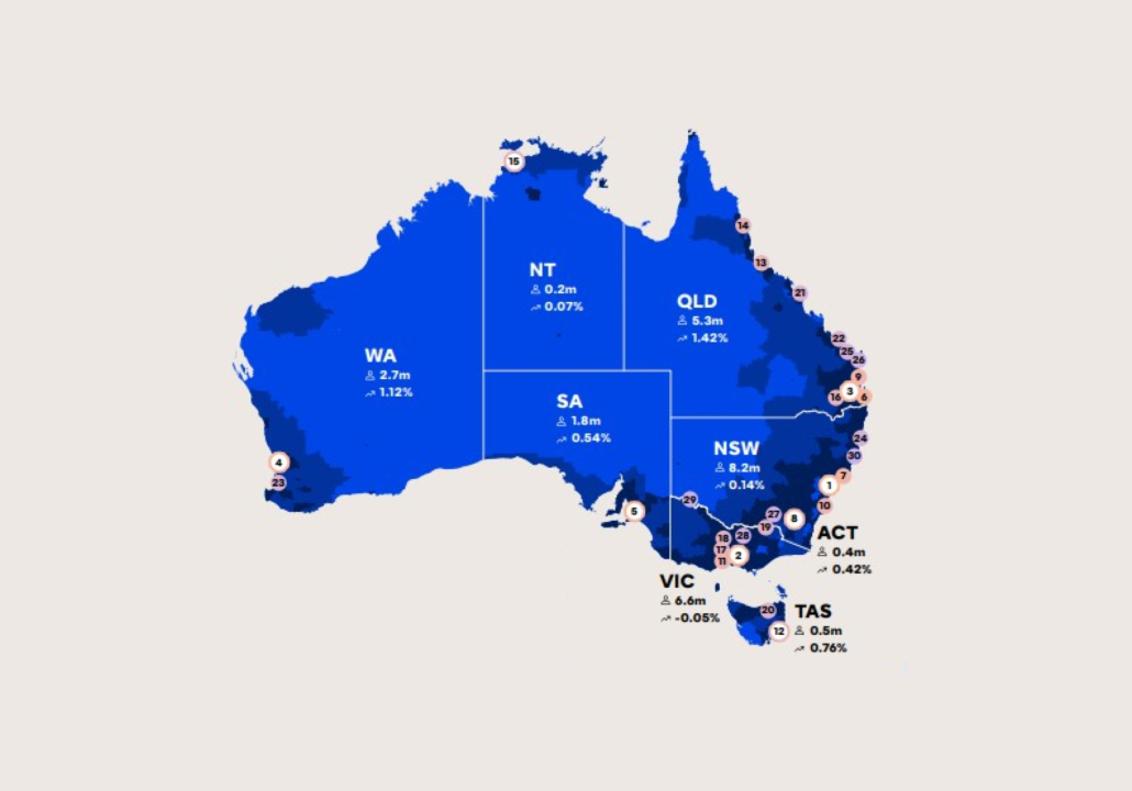 Australia’s Migration Patterns: Home Near and Far – RHEMA CC