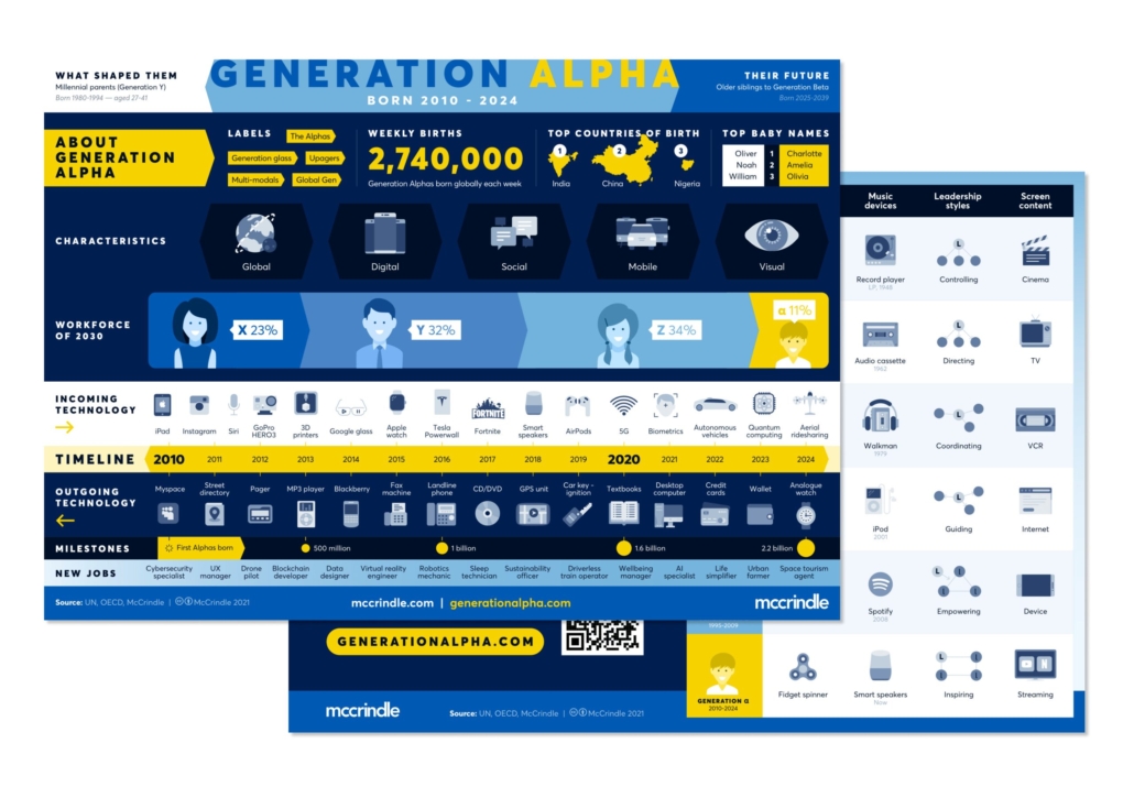 Generation Alpha’s Economic Footprint – RHEMA CC