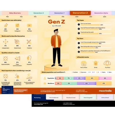 Australians and Etiquette: Comparing the Generations – RHEMA CC